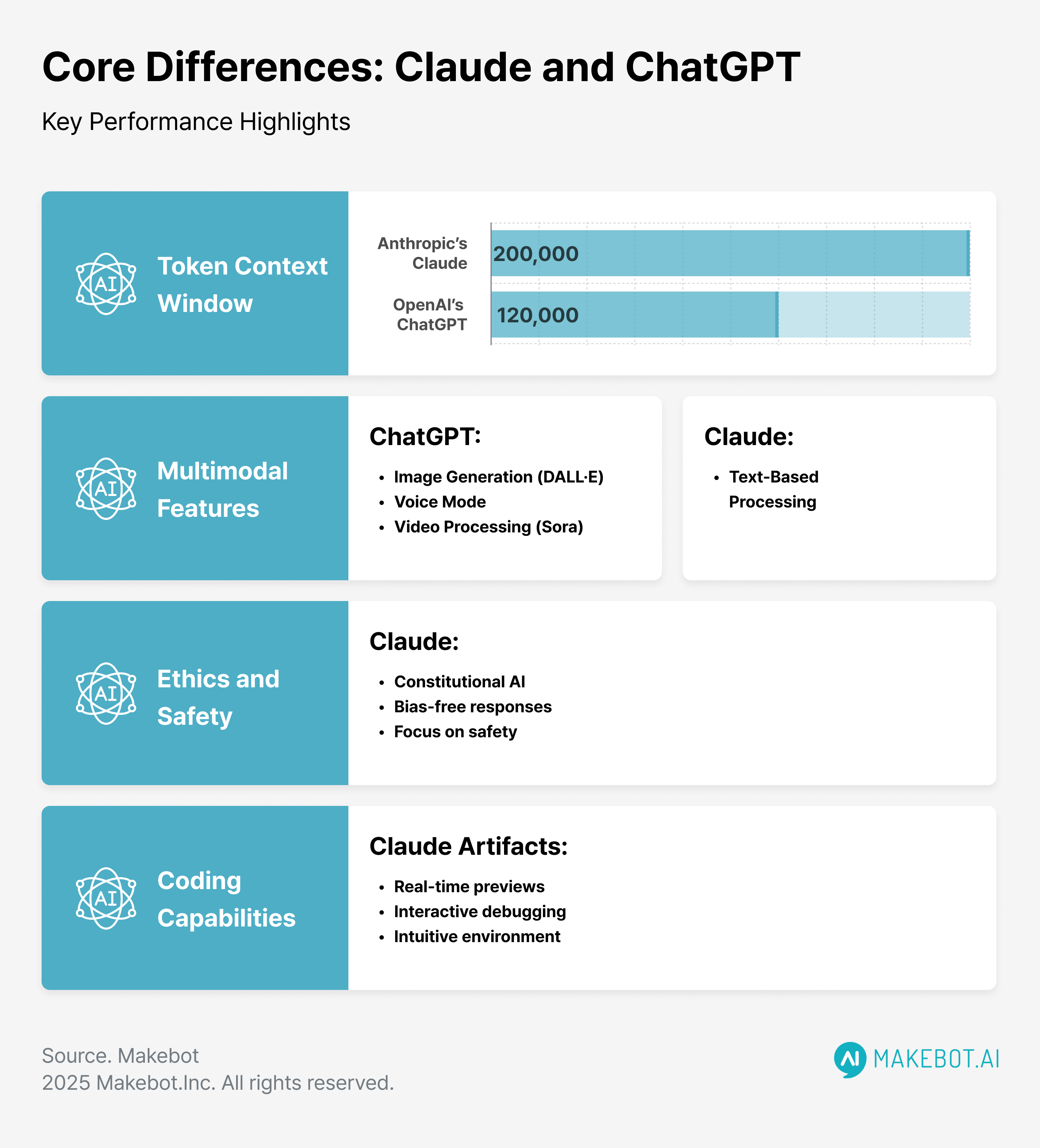 Claude vs. ChatGPT | 2025 Comparison of Anthropic & OpenAI Claude vs. ChatGPT | 2025 Comparison of Anthropic & OpenAI